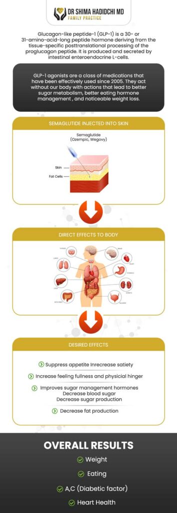 Semaglutide Injection for Weight Loss California