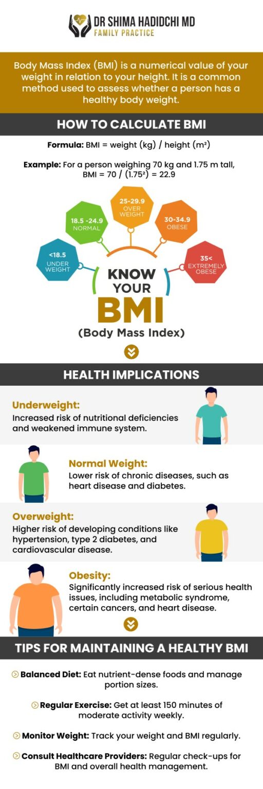 How to Use BMI to Assess Your Weight and Health
