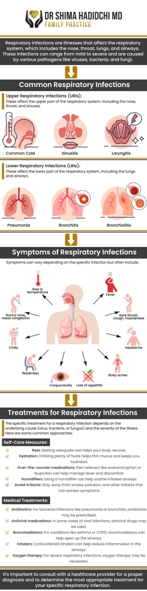 Upper Respiratory Infection Disease Doctor Near Me